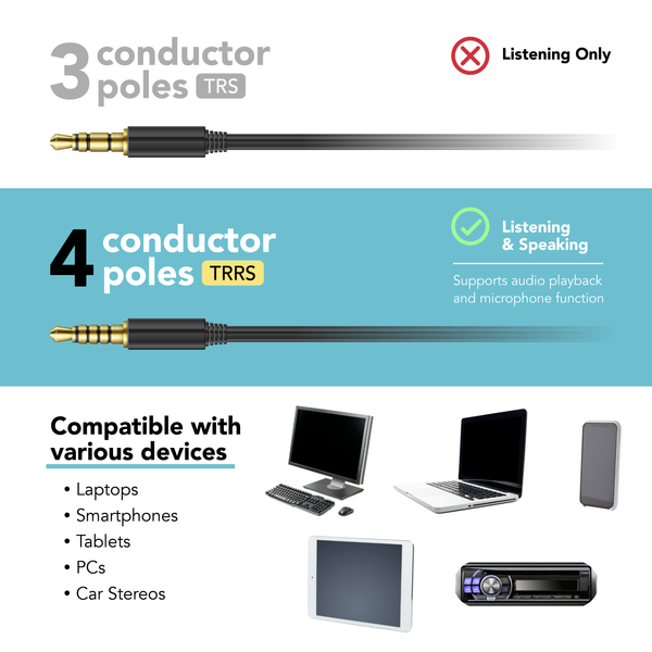 3.5mm TRRS Microphone Adapter 1 Meter Cord – Foto&Tech